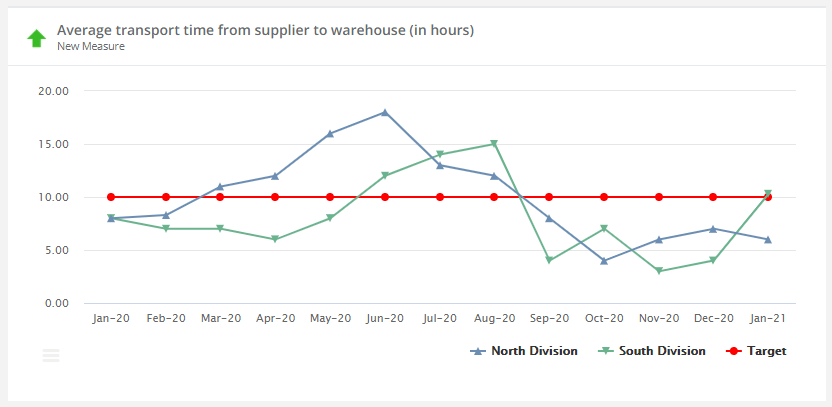 Lean Project Management: The Ultimate Guide | ClearPoint Strategy