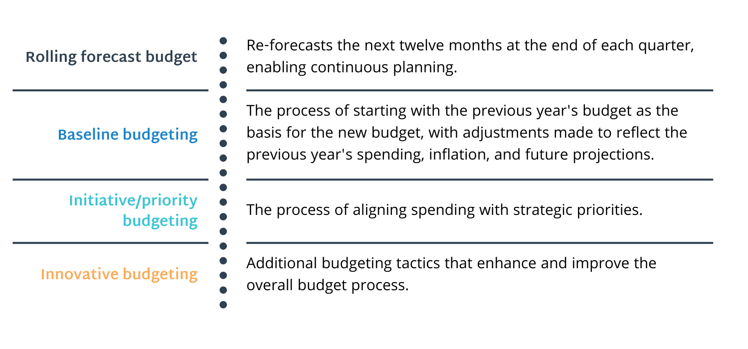 Linking Budget to Strategy in Healthcare Organizations | ClearPoint ...
