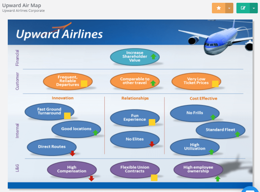 What Is A Balanced Scorecard? A Definition & User’s Guide | ClearPoint ...