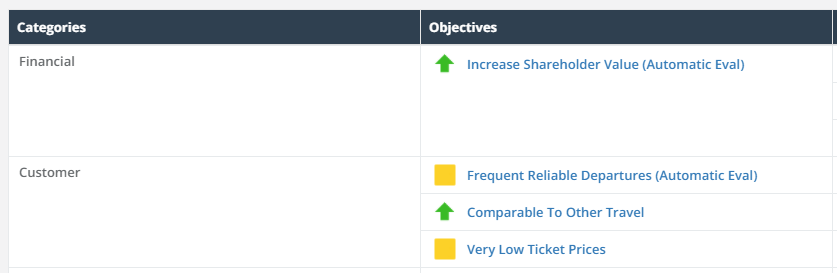What Is A Balanced Scorecard? A Definition & User’s Guide | ClearPoint ...