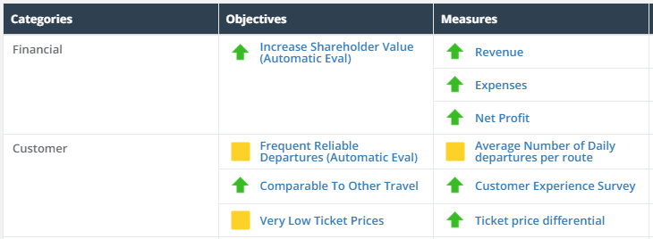 What Is A Balanced Scorecard? A Definition & User’s Guide | ClearPoint ...