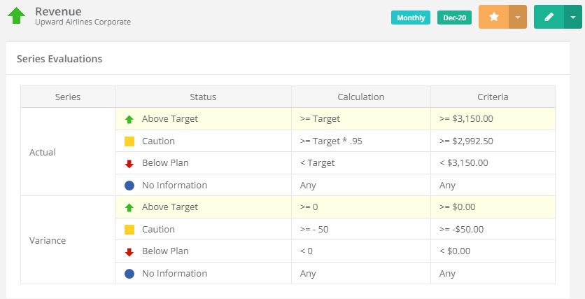 What Is A Balanced Scorecard? A Definition & User’s Guide | ClearPoint ...