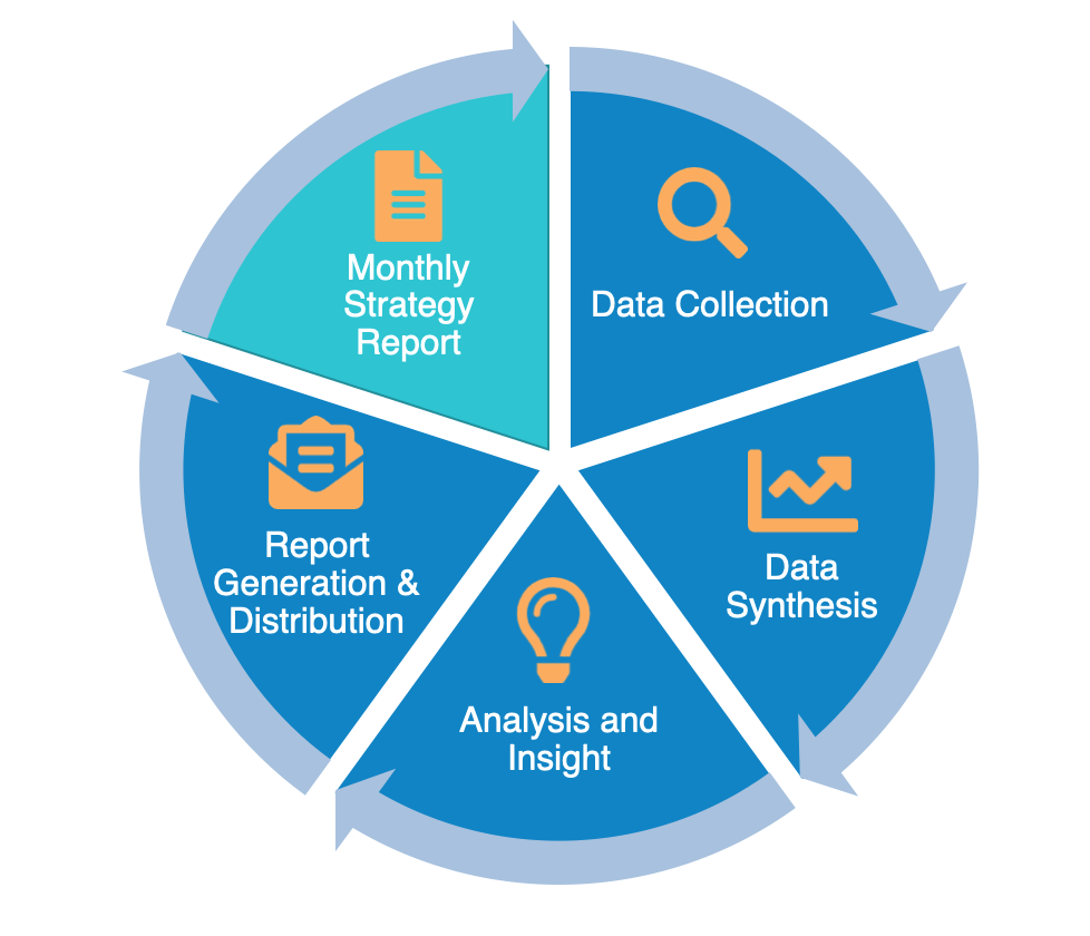 Data Analysis Techniques Tips For Strategy Reporting ClearPoint 