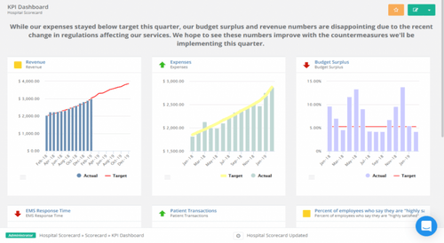 Dashboards Templates | ClearPoint Strategy
