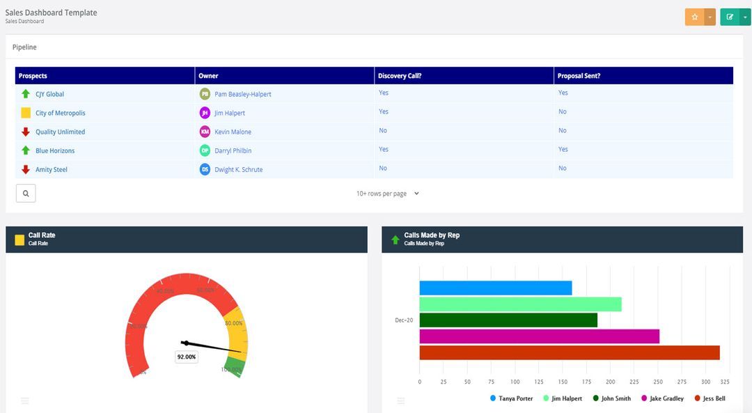 Sales Dashboard Template | ClearPoint Strategy
