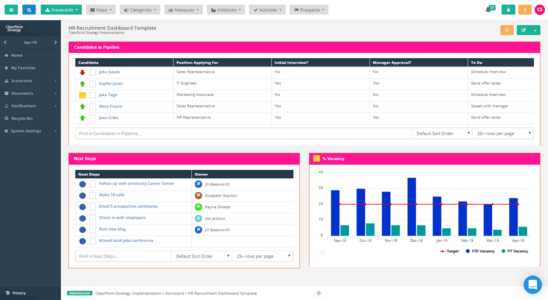Dashboards Templates | ClearPoint Strategy