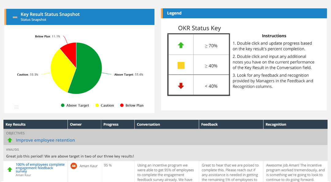Objective and Key Results (OKR) Dashboard | ClearPoint Strategy