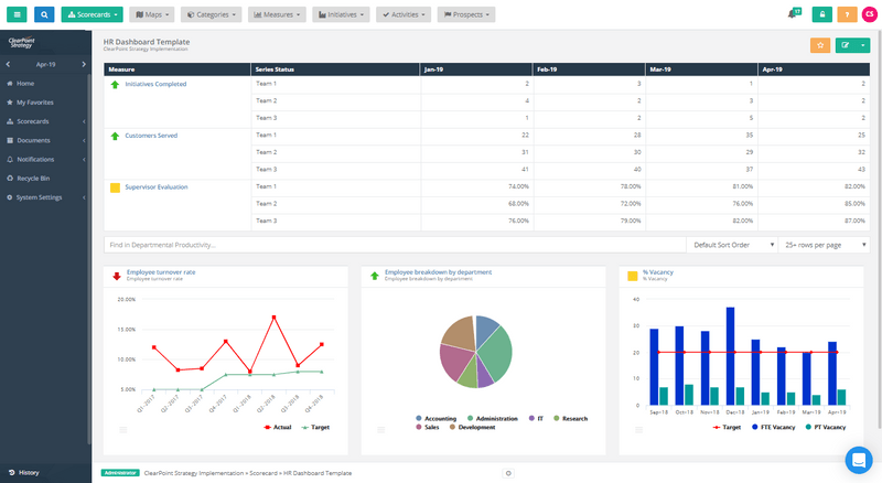 Dashboards Templates | ClearPoint Strategy