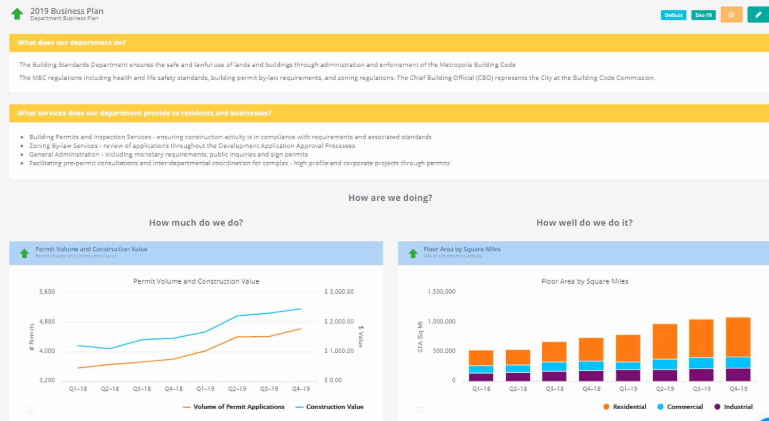 Strategy Software For Business Planning: ClearPoint | ClearPoint Strategy