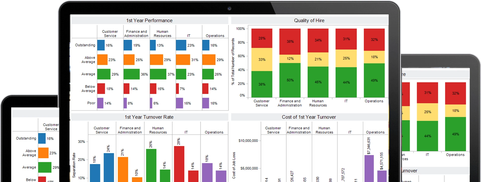 13 Executive Dashboard Examples Organized By Department | ClearPoint ...