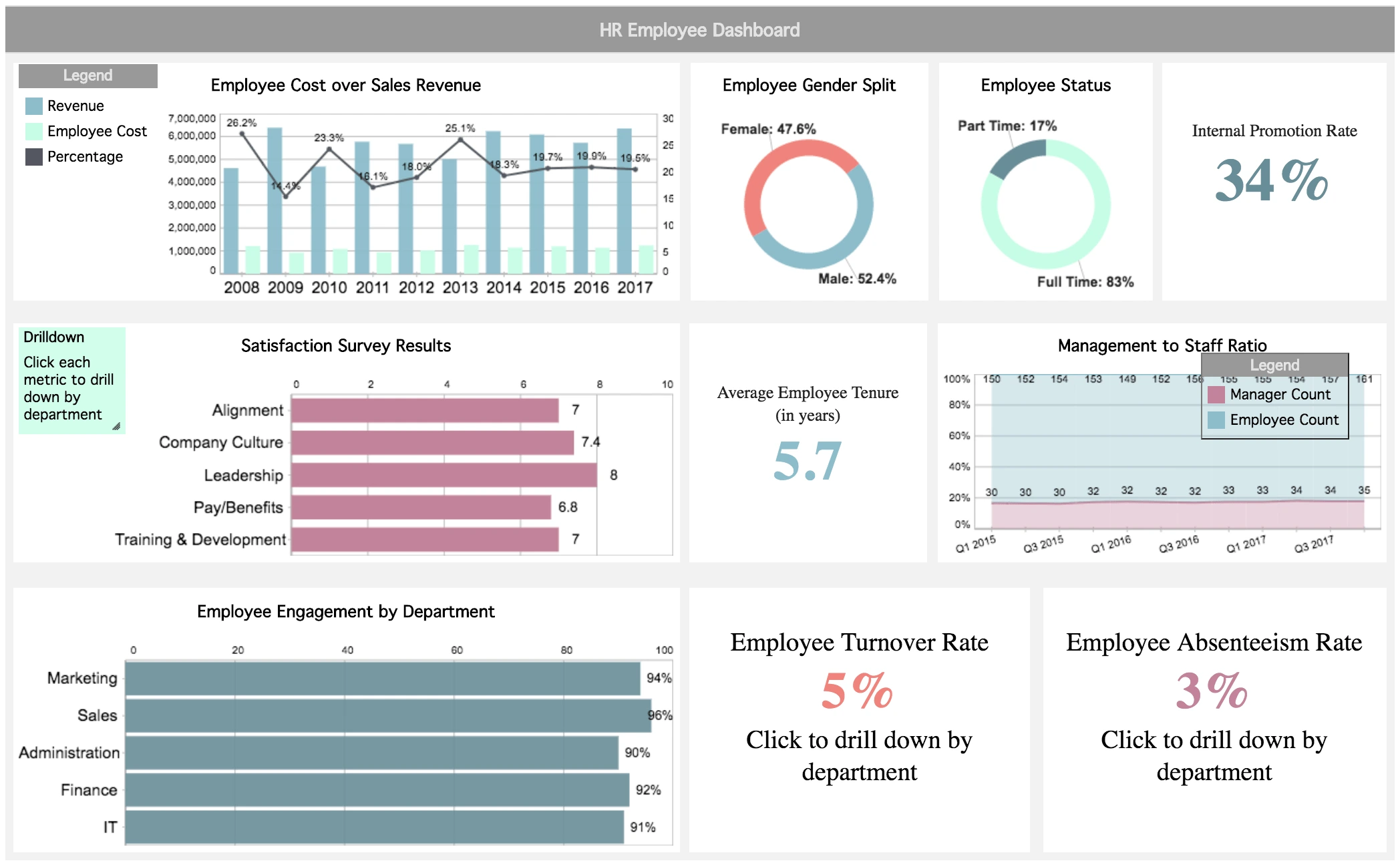 13 Executive Dashboard Examples Organized By Department | ClearPoint ...