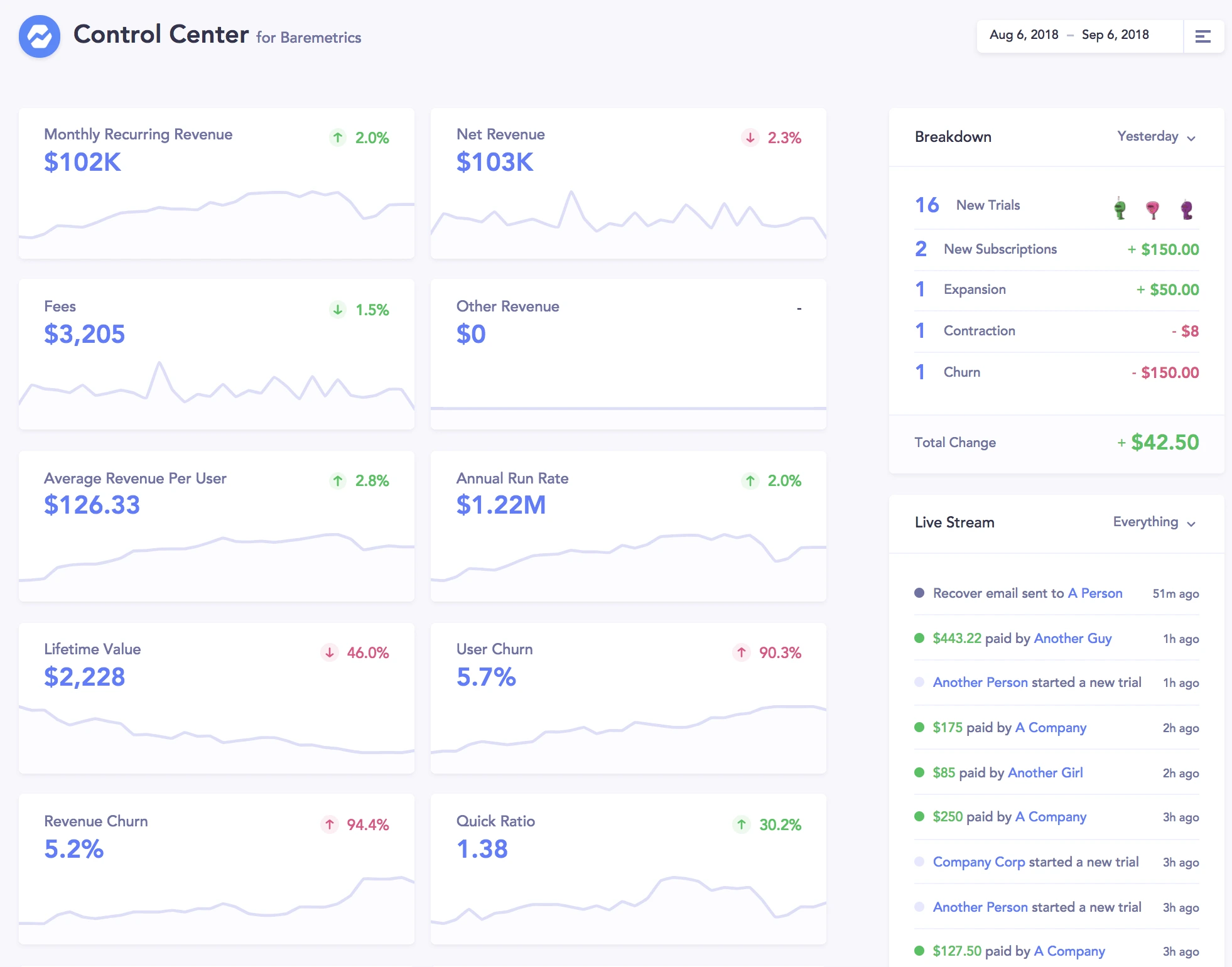 13 Executive Dashboard Examples Organized By Department | ClearPoint ...