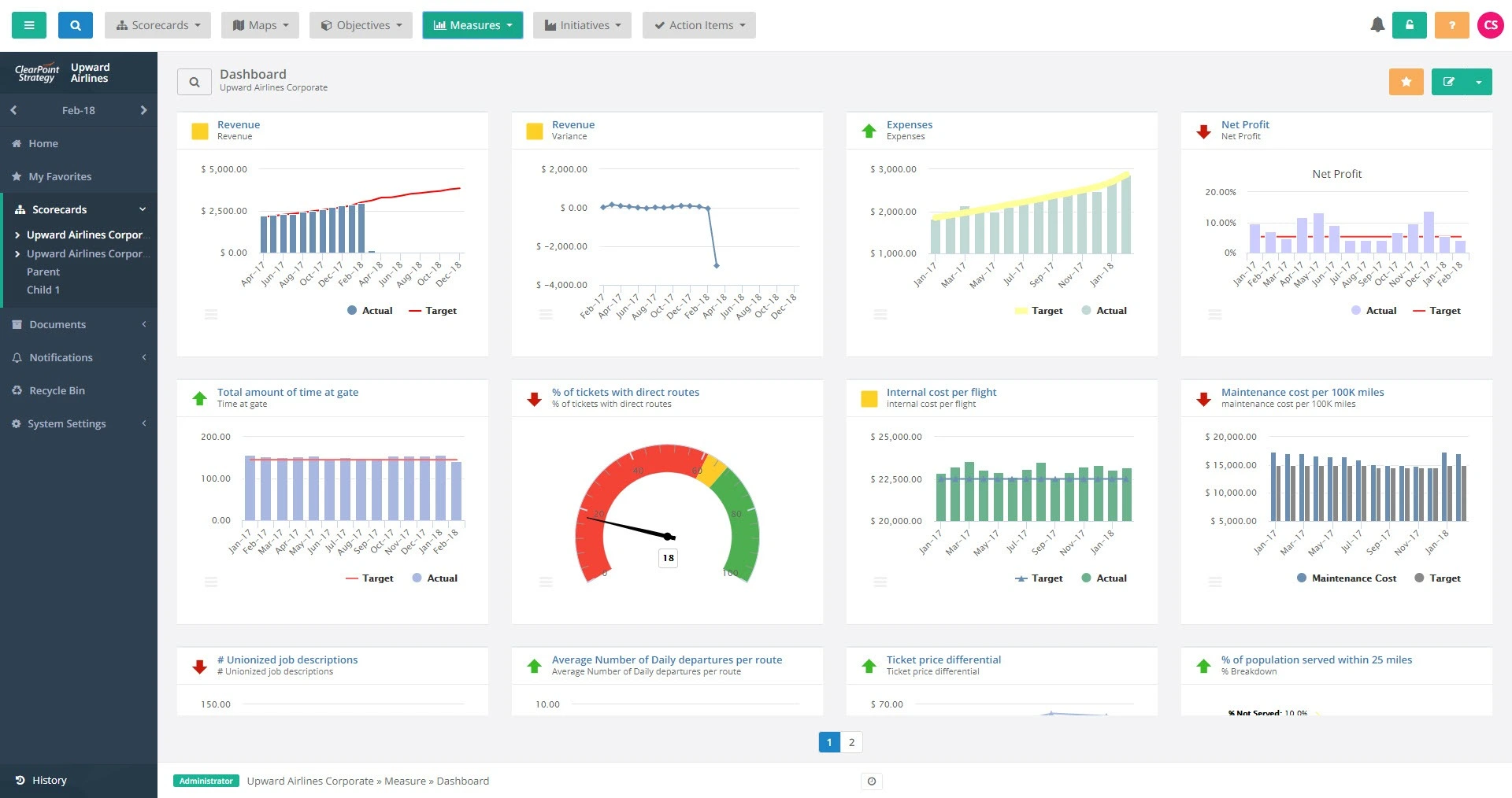 13 Executive Dashboard Examples Organized By Department | ClearPoint ...