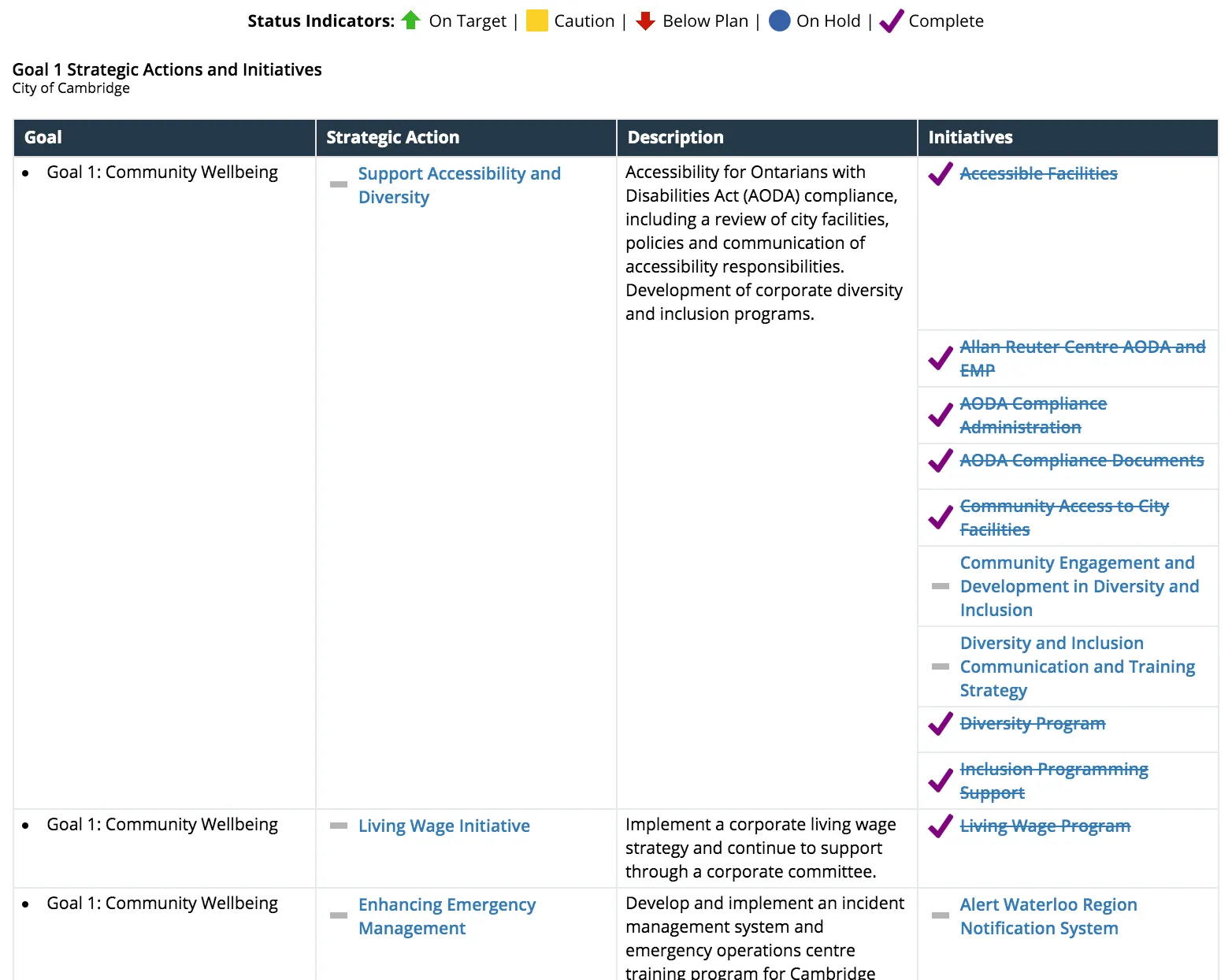 Why & How To Build A Strategic Action Plan | ClearPoint Strategy