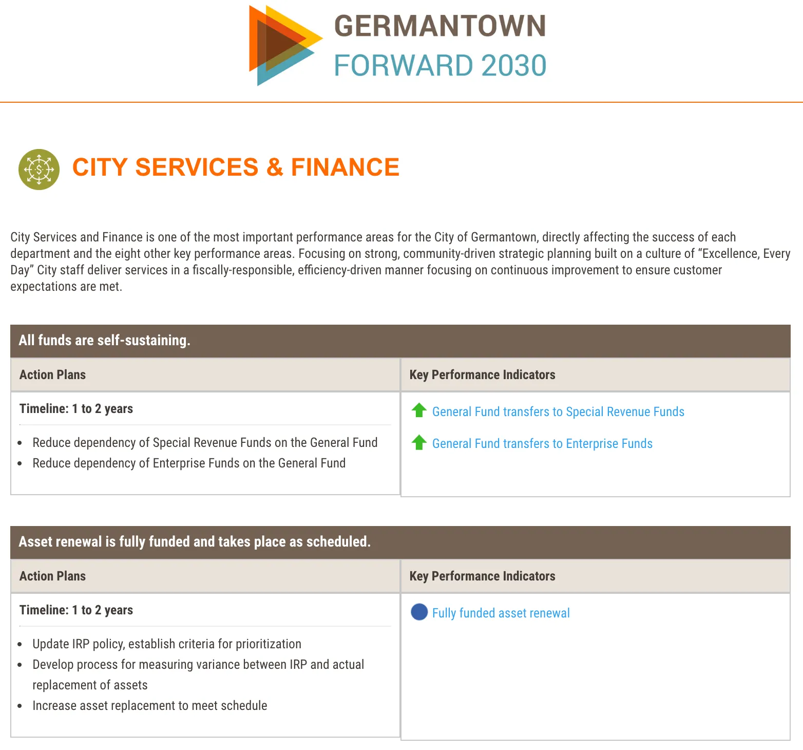 Why & How To Build A Strategic Action Plan | ClearPoint Strategy