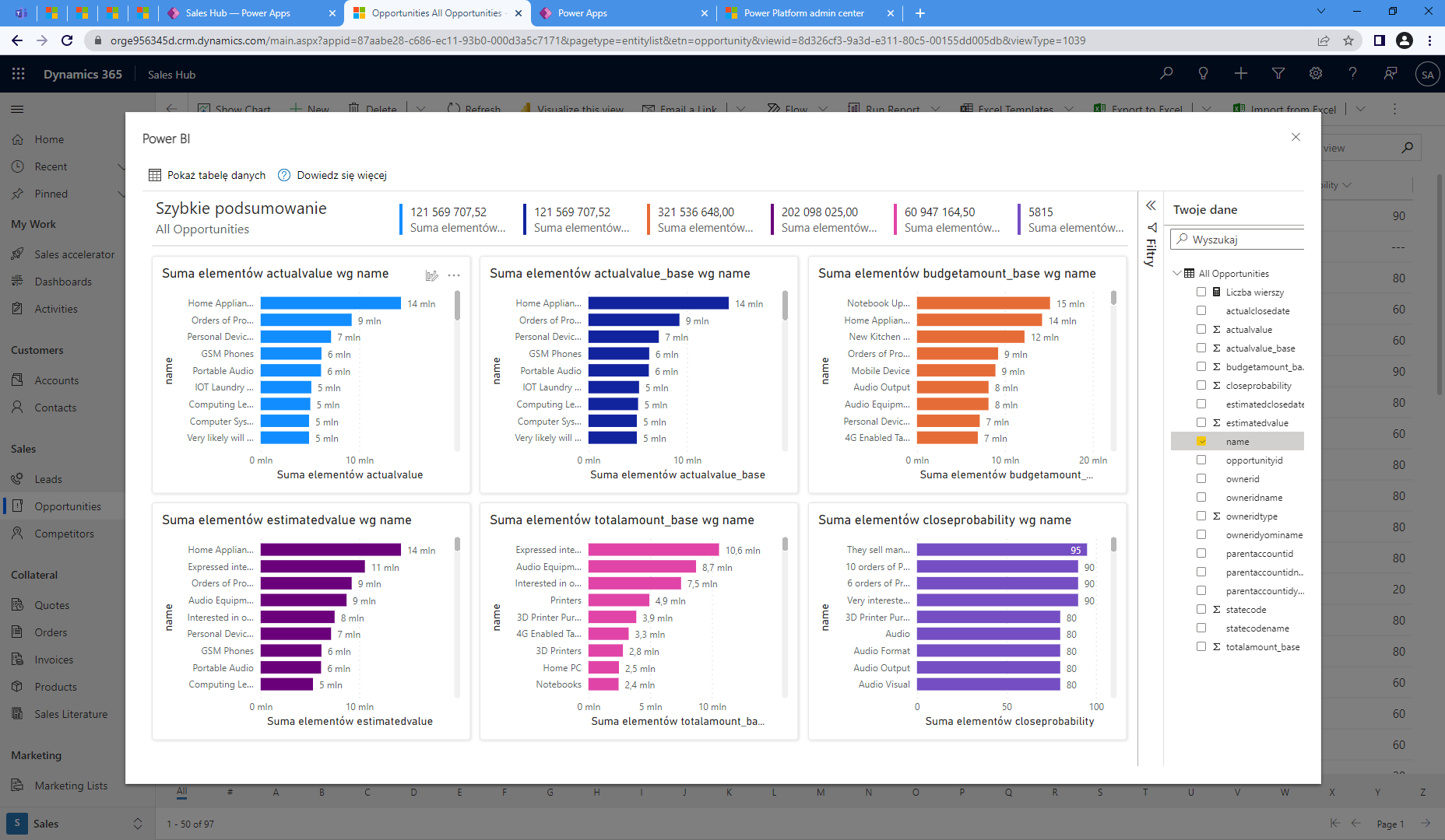 Dynamicsblog | Generatory raportów Power BI w MS Dynamics 365
