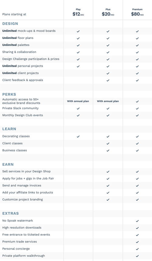 Spoak | Online Interior Design Software for All Levels