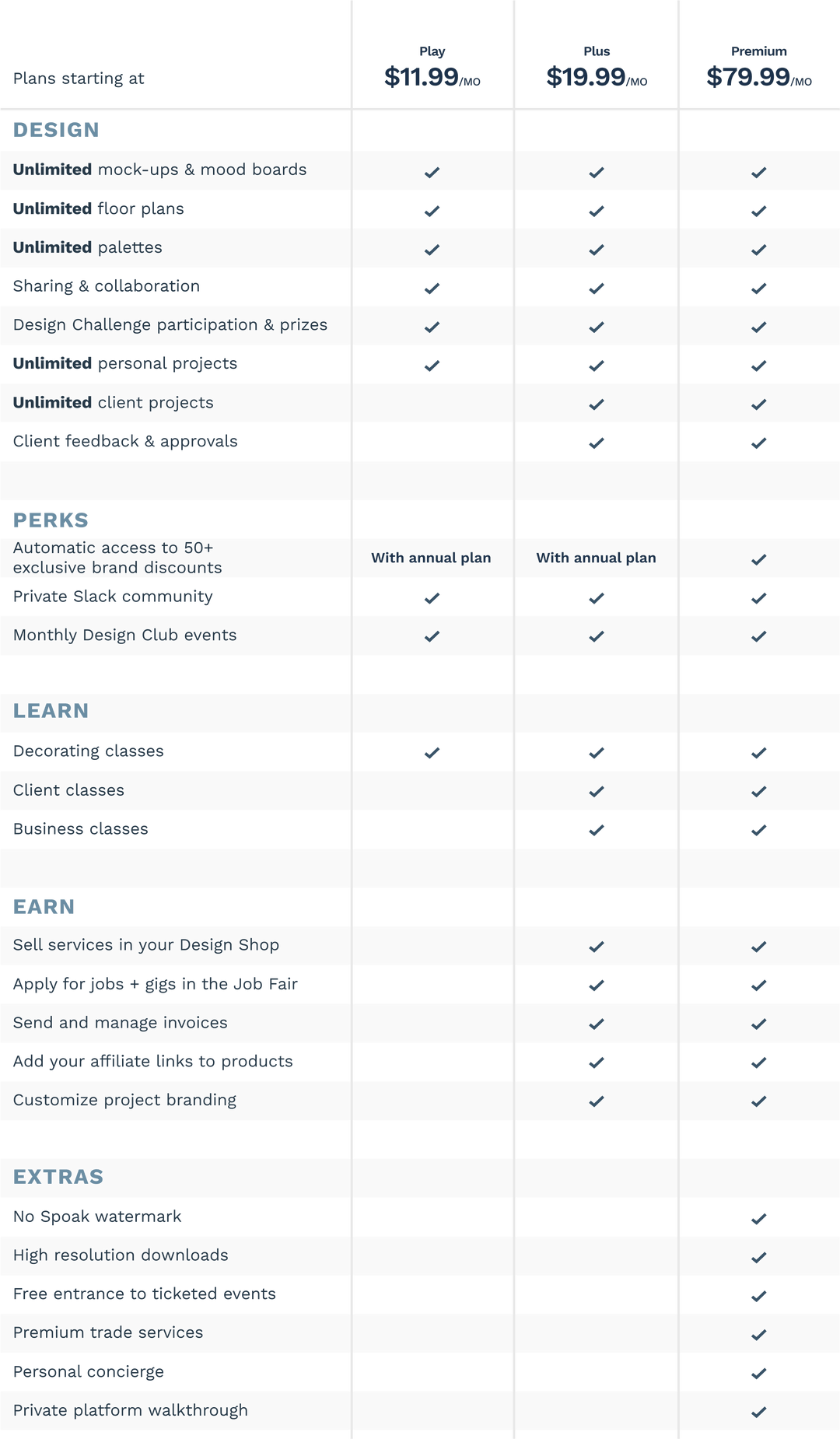 Spoak | Online Interior Design Software for All Levels