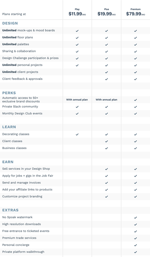 Spoak | Online Interior Design Software for All Levels