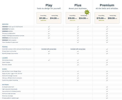 Spoak | Online Interior Design Software for All Levels