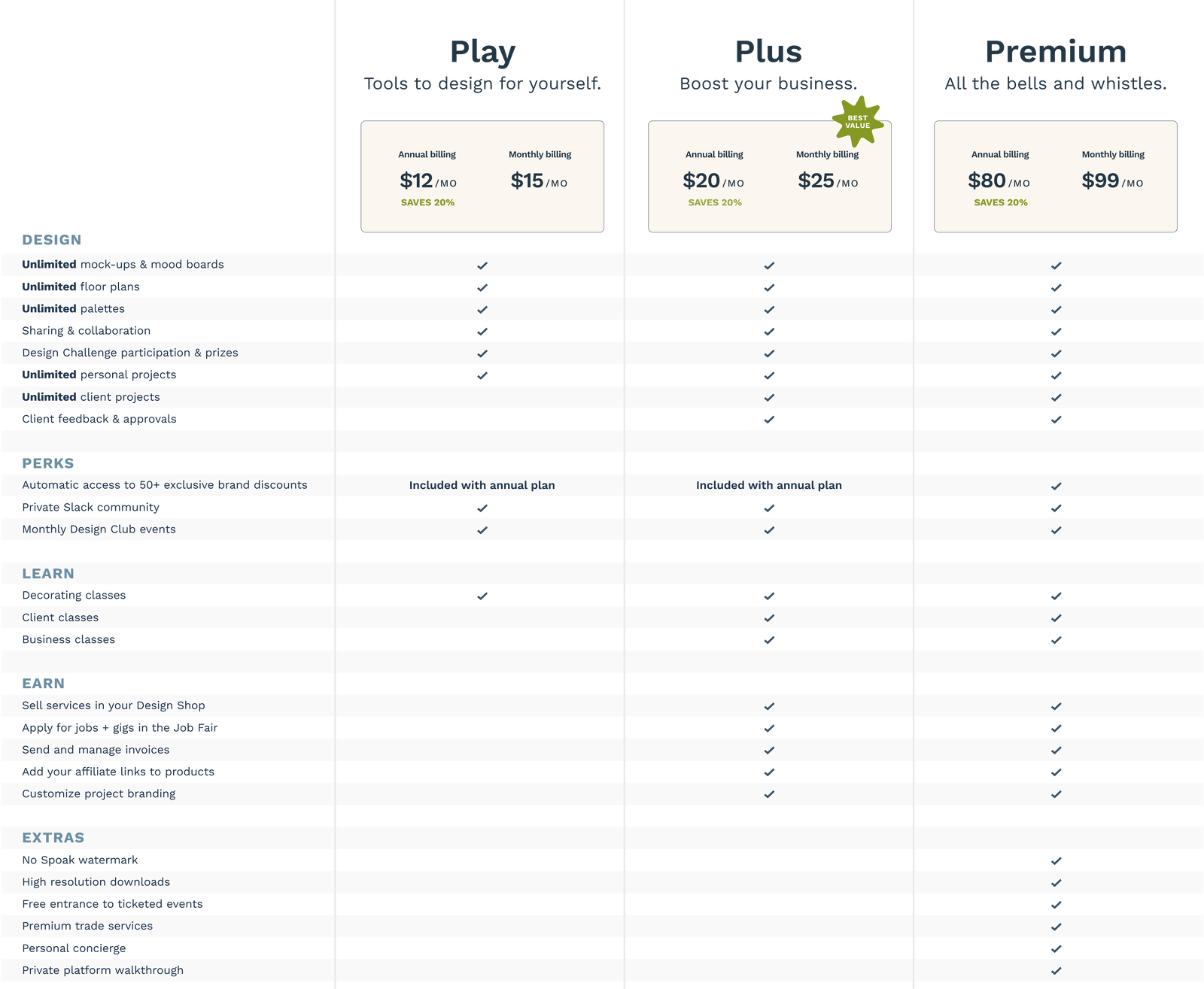 Spoak | Online Interior Design Software for All Levels