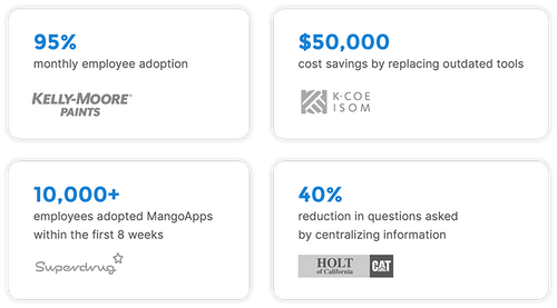 MangoApps Customer Stories | MangoApps