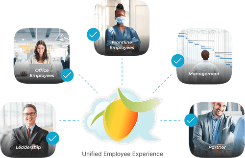 Partner with Us | MangoApps