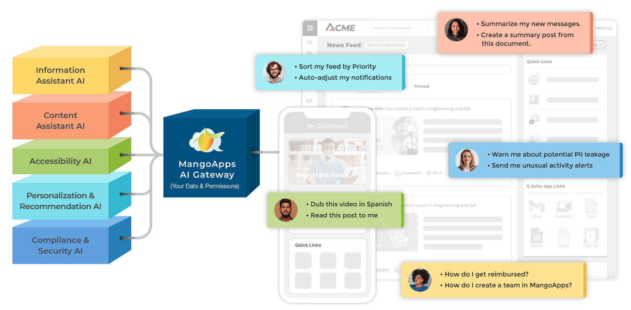 AI-Powered, Smart, Employee Hub | MangoApps