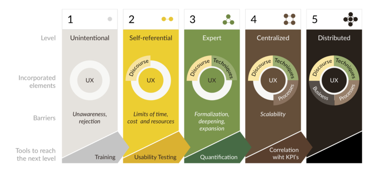 10 Learnings on Maturing UX | Inside GetYourGuide