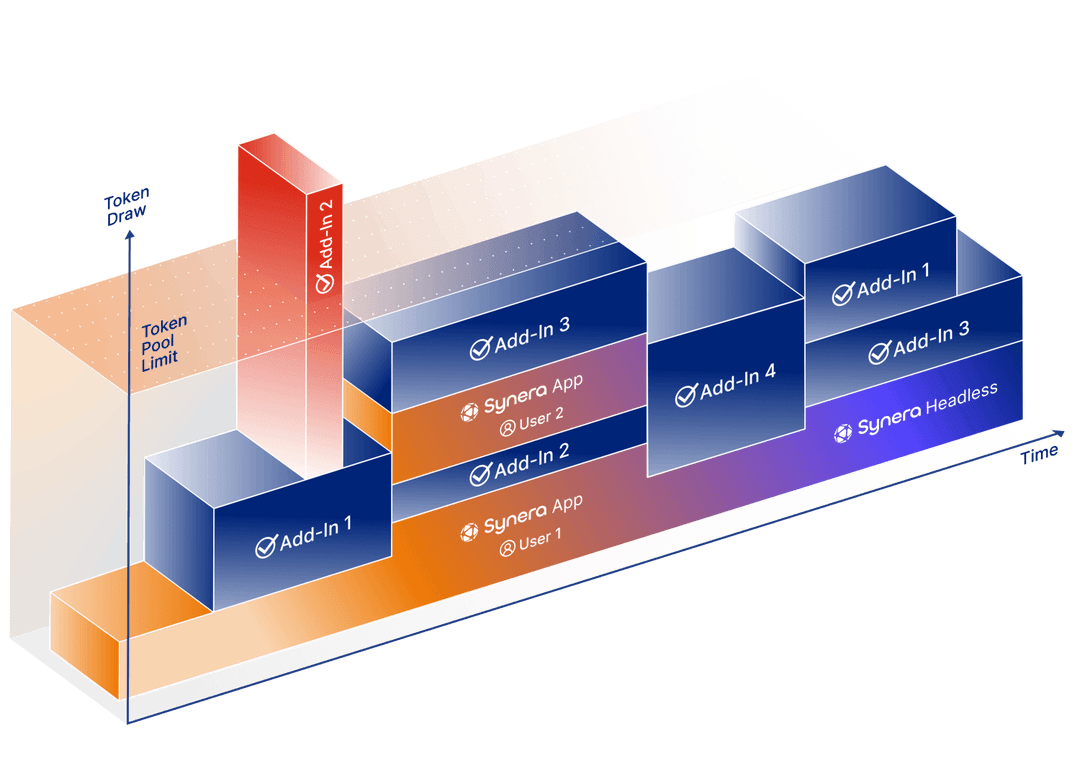 Synera | The Low-Code Platform for Engineers