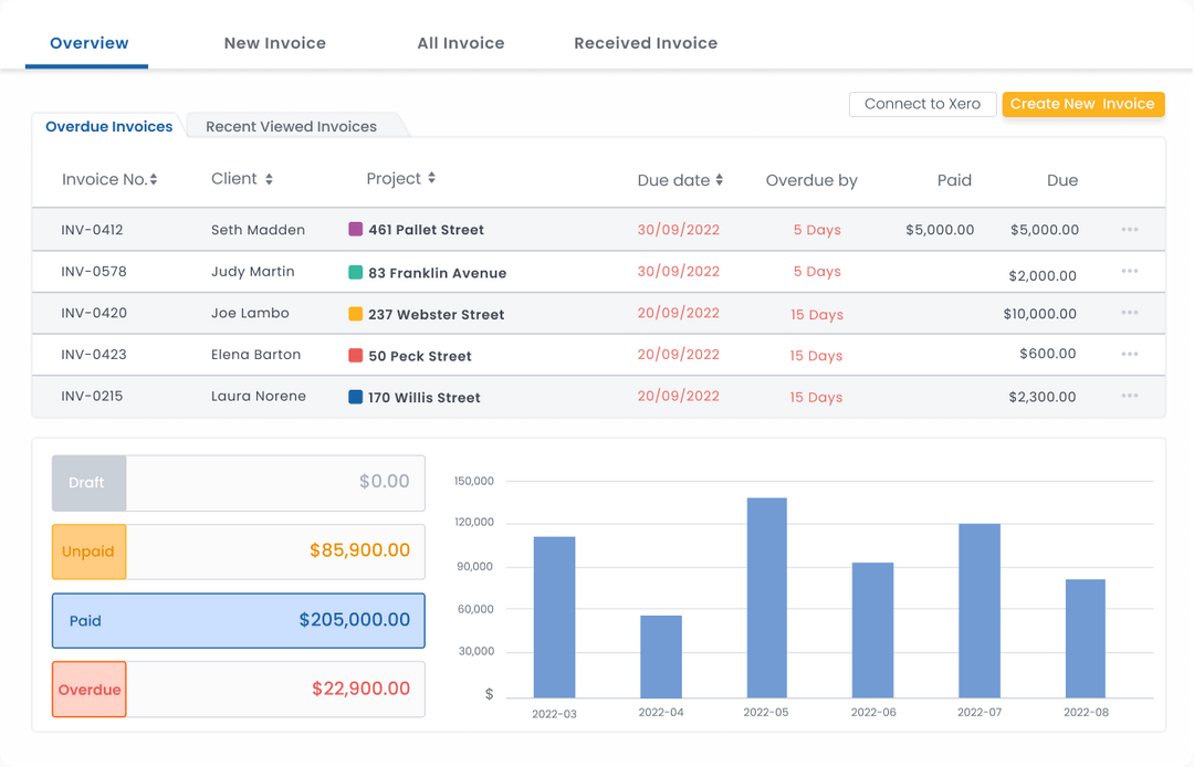 Invoices | Clarc Features