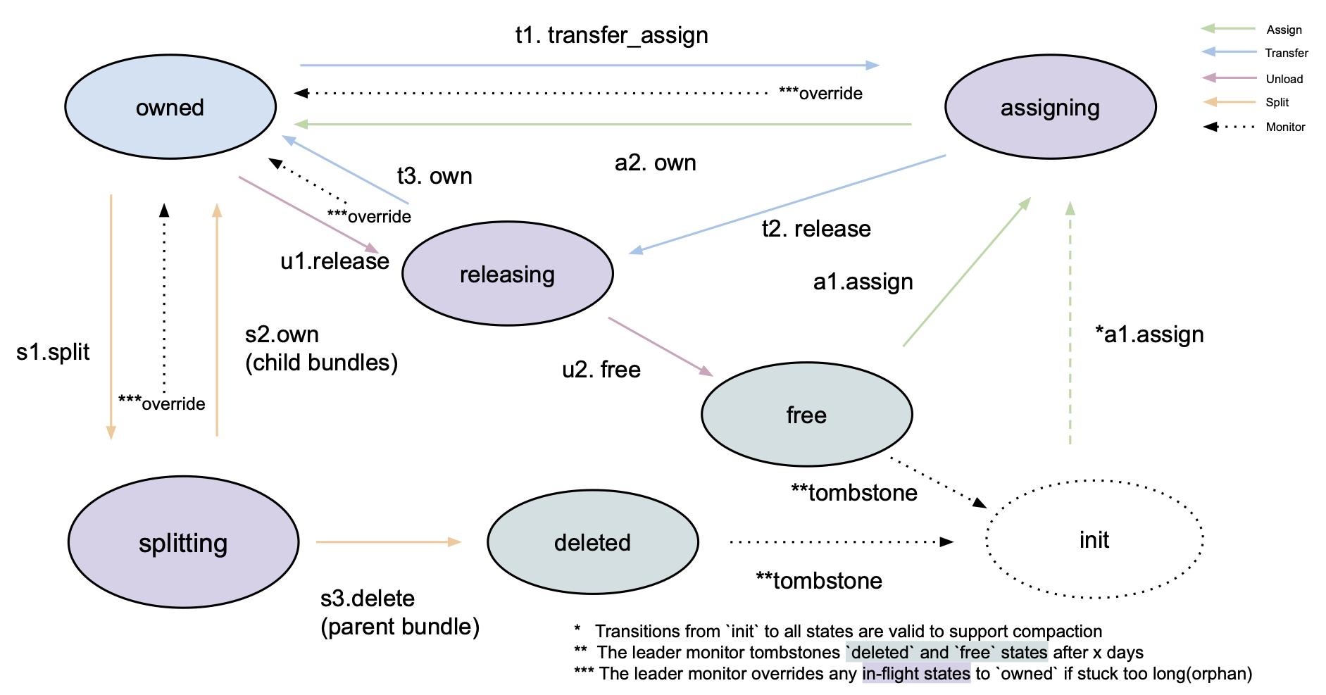 Introducing Extensible Load Balancer in Pulsar 3.0