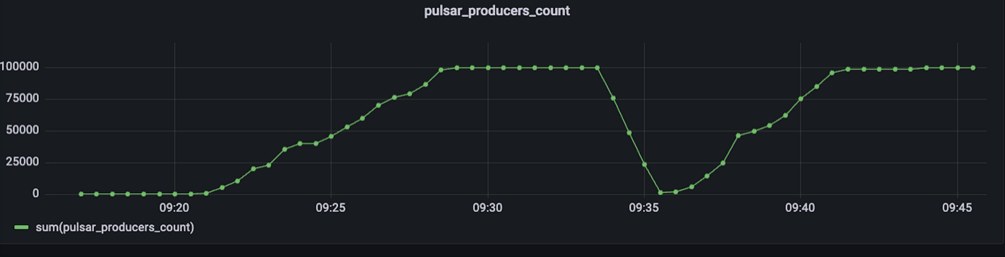 Introducing Extensible Load Balancer in Pulsar 3.0