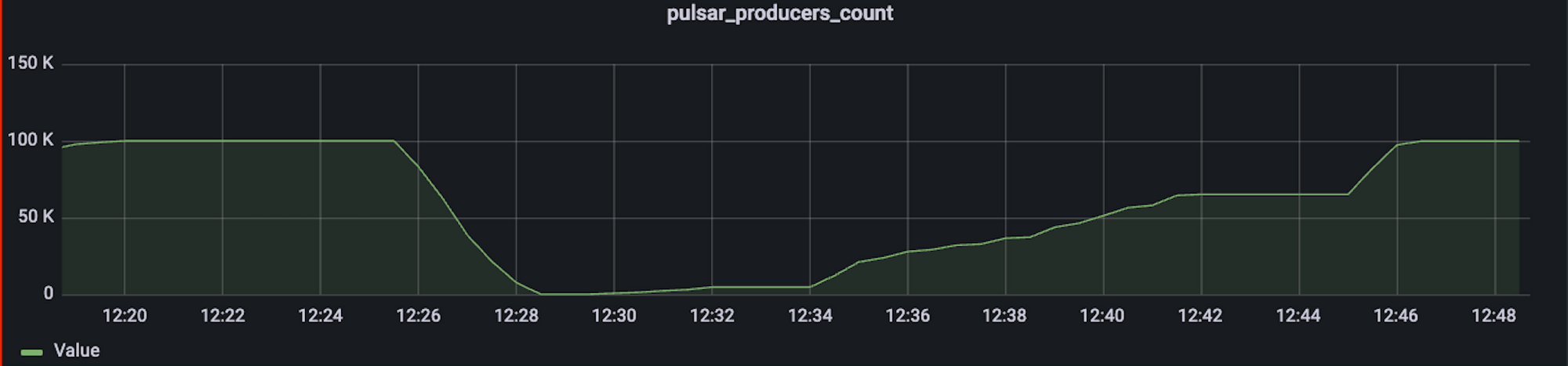 Introducing Extensible Load Balancer in Pulsar 3.0