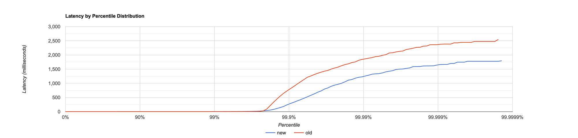 Introducing Extensible Load Balancer in Pulsar 3.0