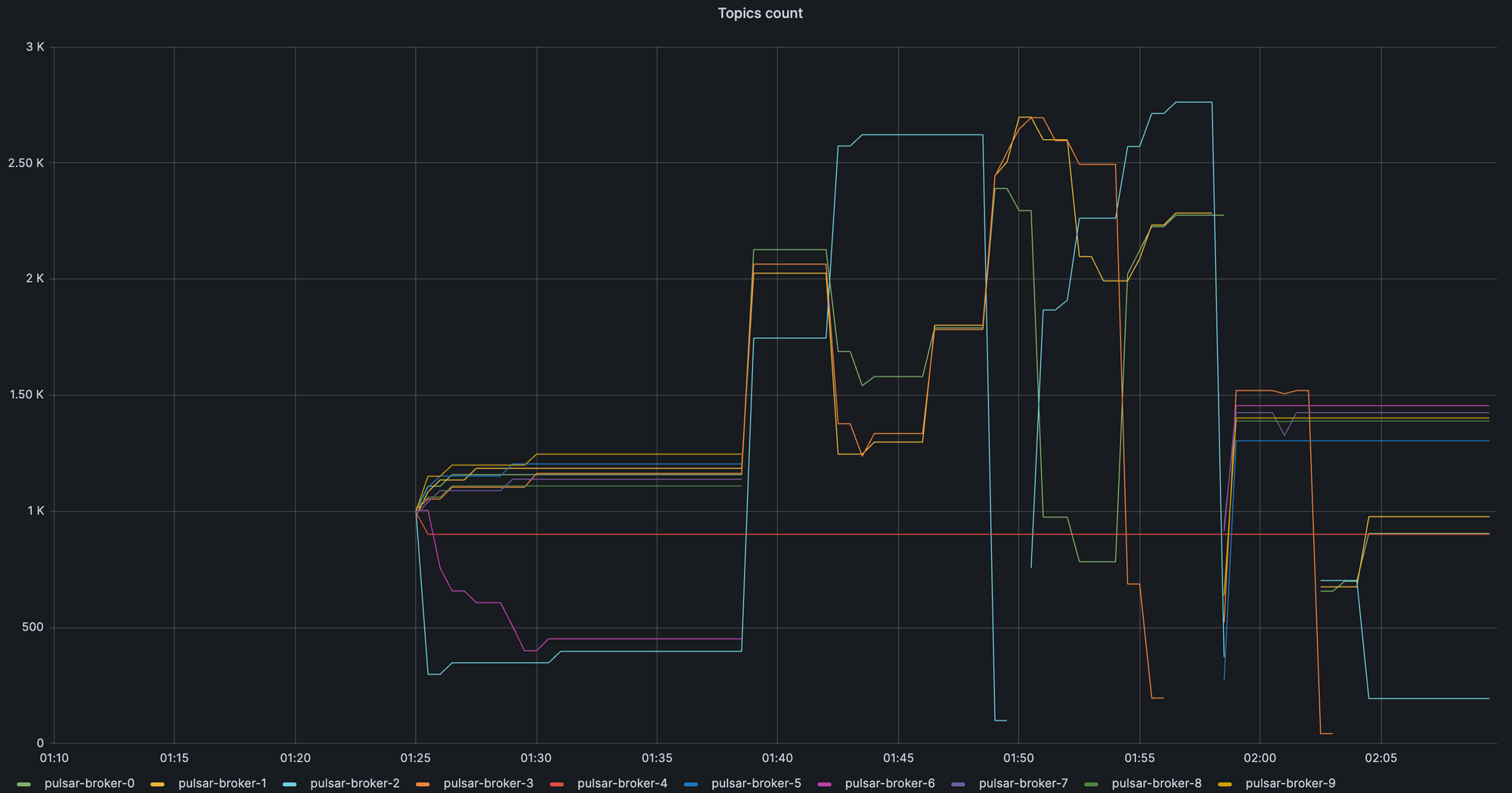 Introducing Extensible Load Balancer in Pulsar 3.0