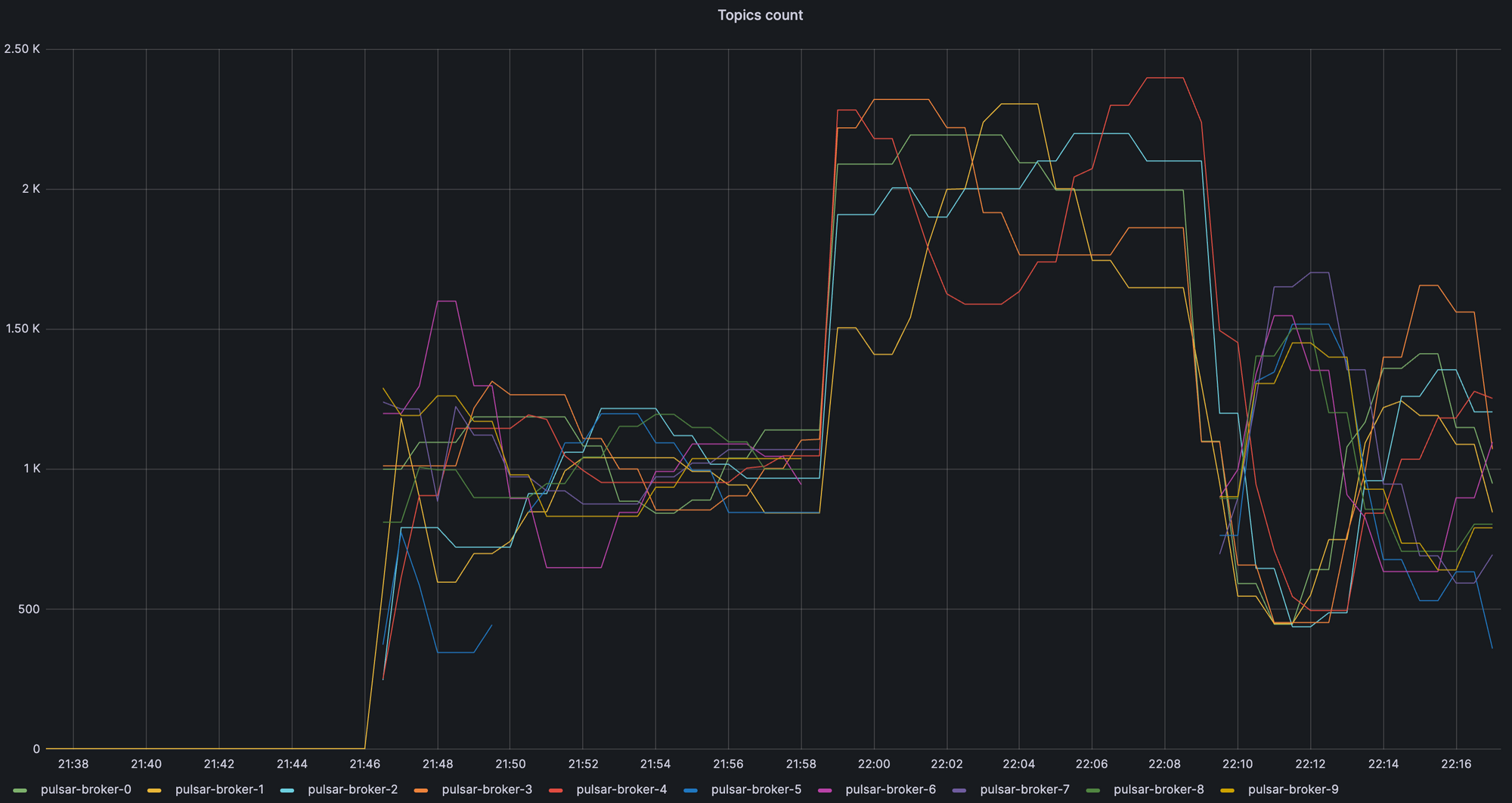 Introducing Extensible Load Balancer in Pulsar 3.0