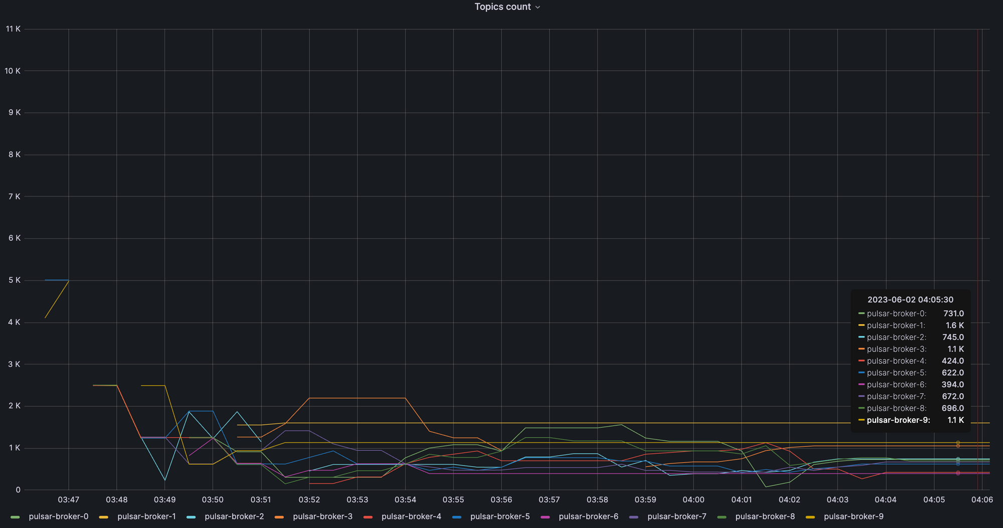Introducing Extensible Load Balancer in Pulsar 3.0