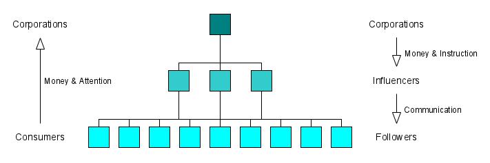 The New Internet Hierarchies and their Significance - The Symbolic World