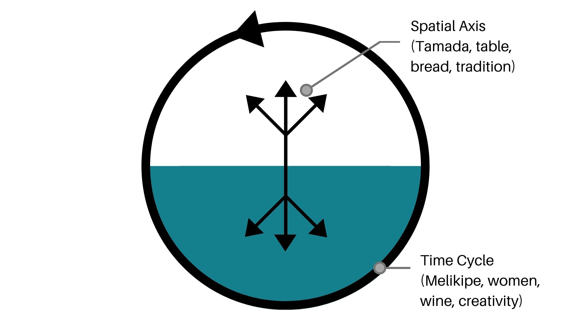 The Symbolism of the Supra - The Symbolic World