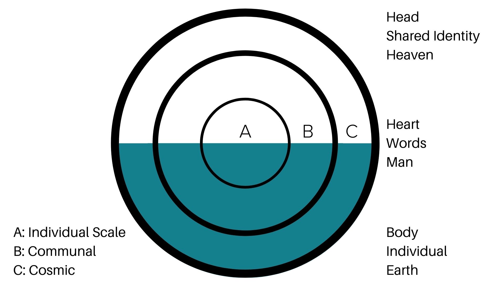 The Symbolism of the Supra - The Symbolic World