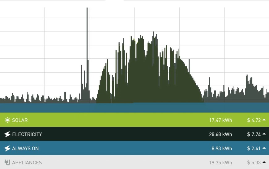 Solar diverters – alternative energy storage option for your solar ...