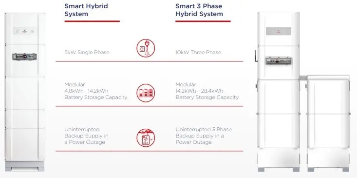 New Redback inverter range available now