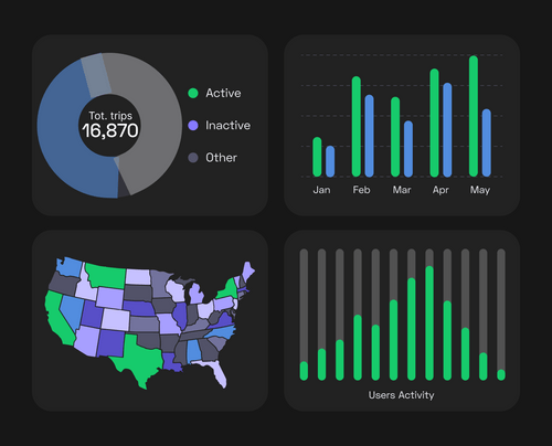 MediRoutes - #1 NEMT Software Platform