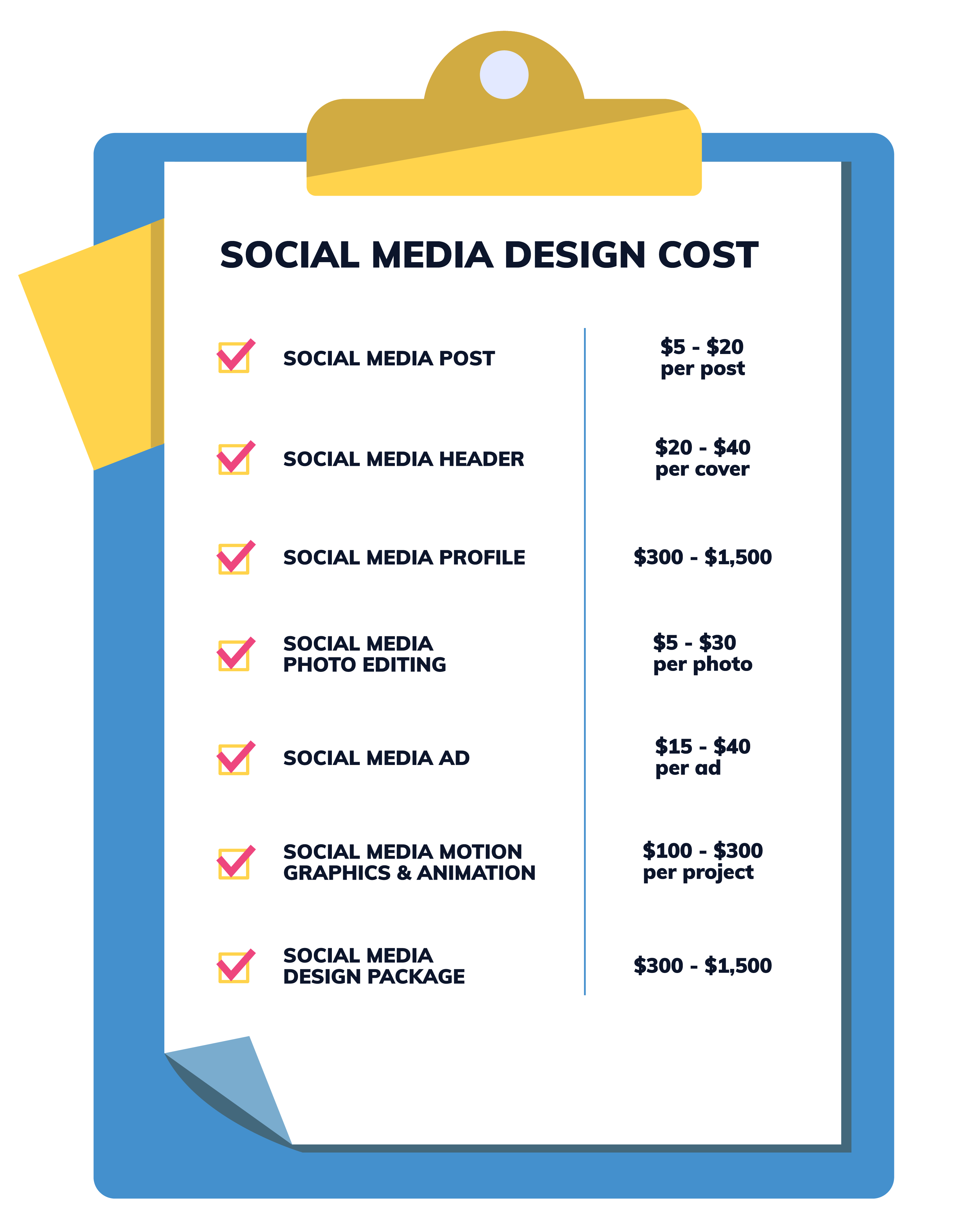 A Comprehensive Guide To Social Media Design Cost