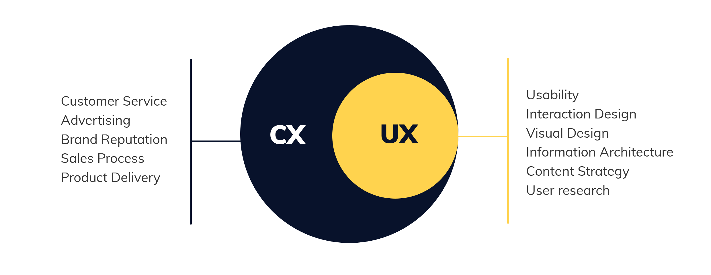 How to Use Brand Experience to Help Your Company Grow