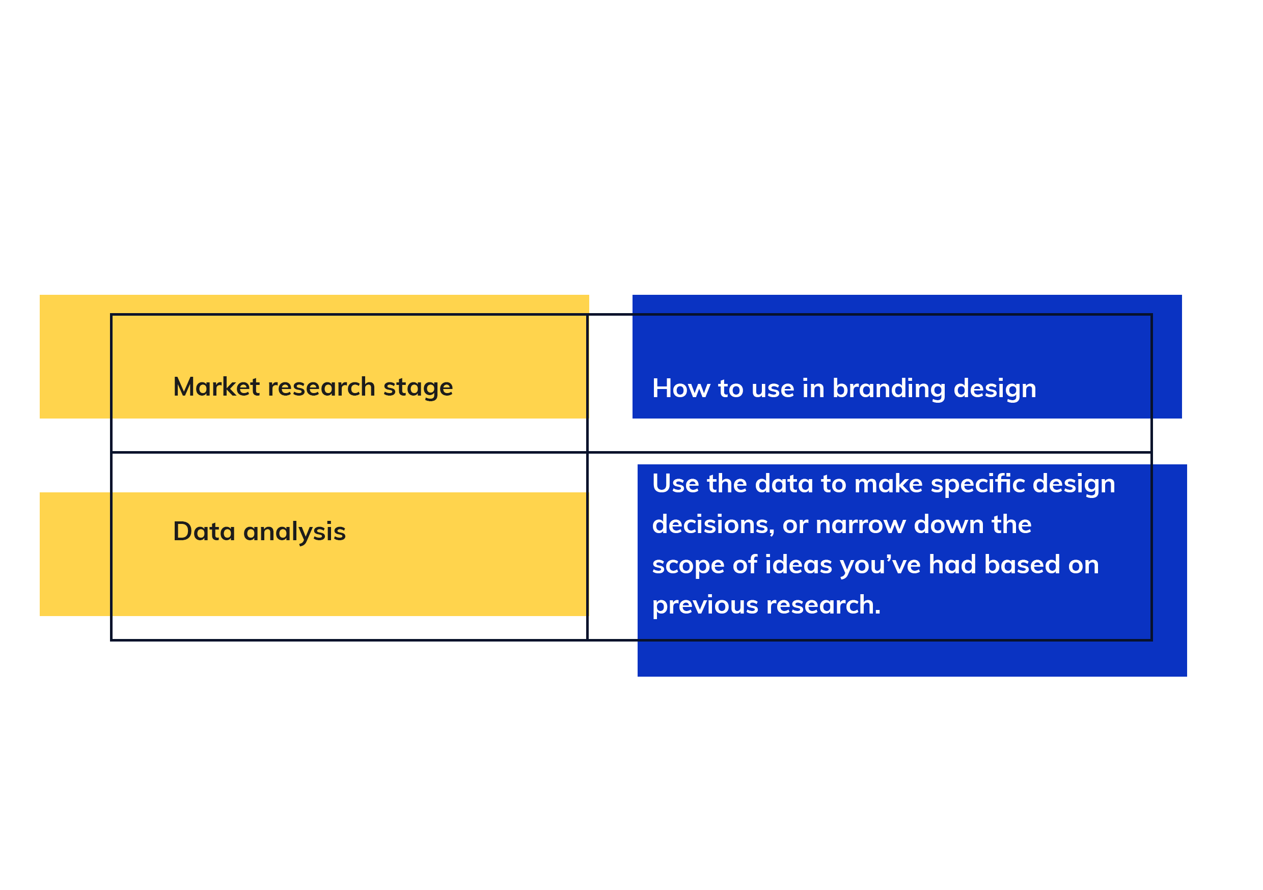 Market Research and Branding Design in 5 Steps