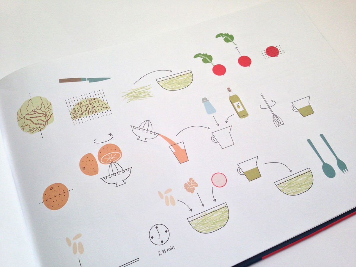 Creative Use of Food Illustrations in Cookbooks