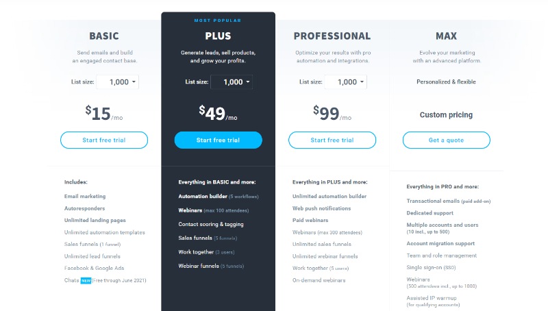 How to Use Lead Gen to Find Potential Customers