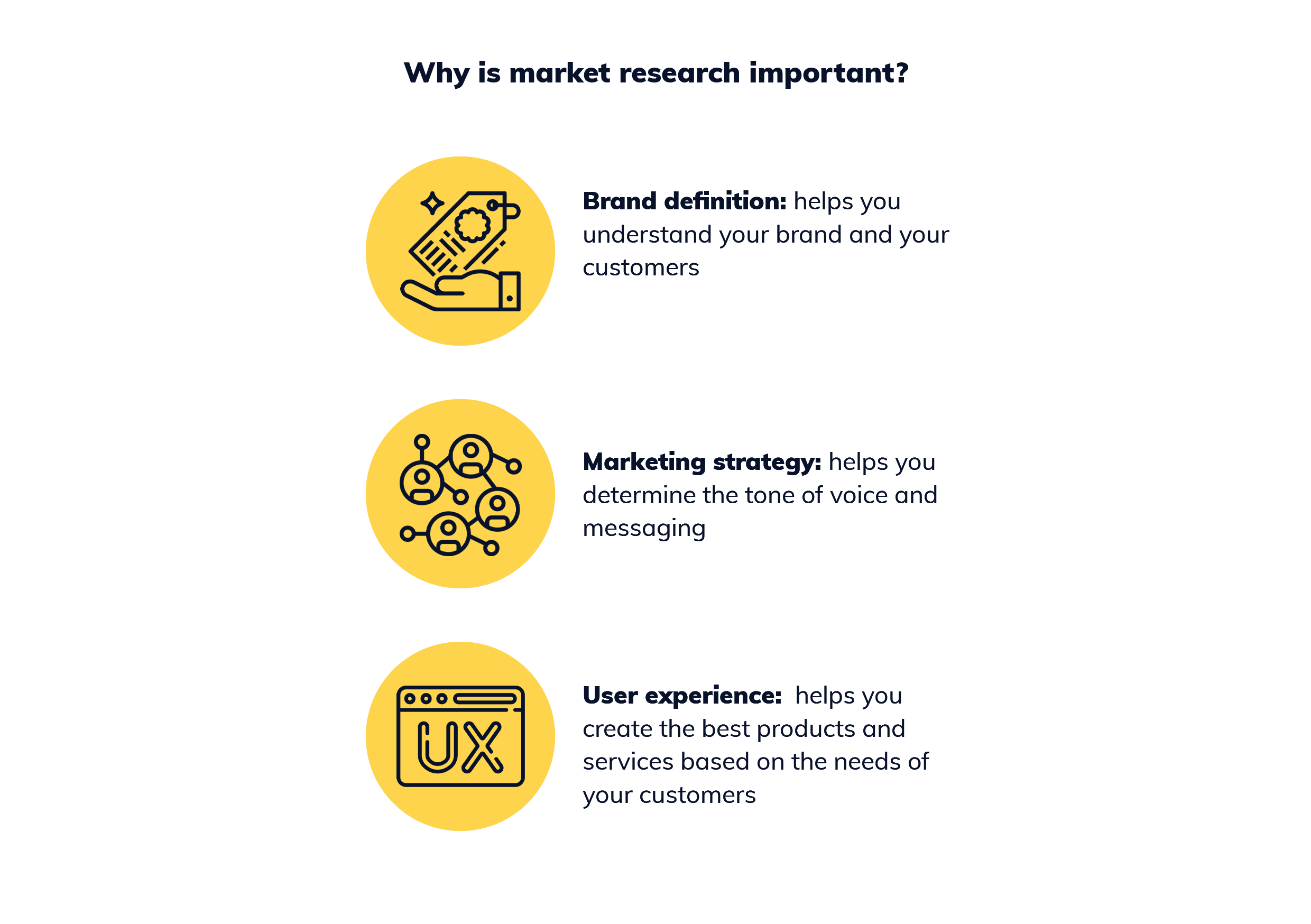 What are Brand Awareness, Experience and Market Research?